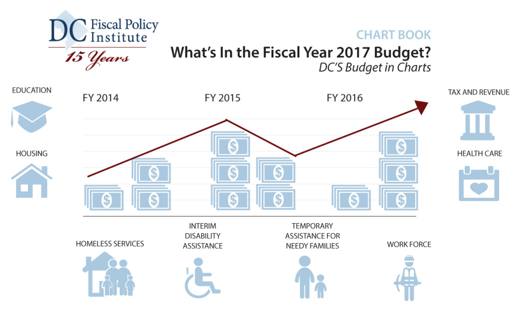 What's In the Final Fiscal Year 2017 Budget? DCFPI's Updated Toolkit