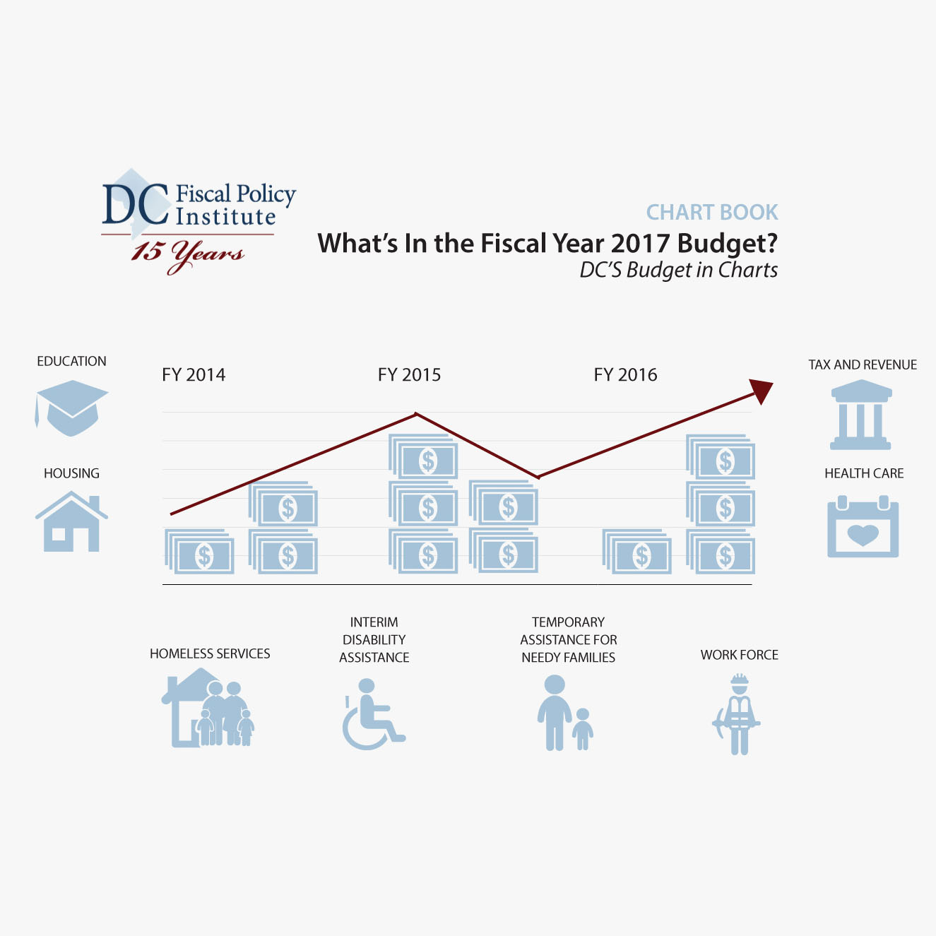 What's In the Final Fiscal Year 2017 Budget? DCFPI's Updated Toolkit