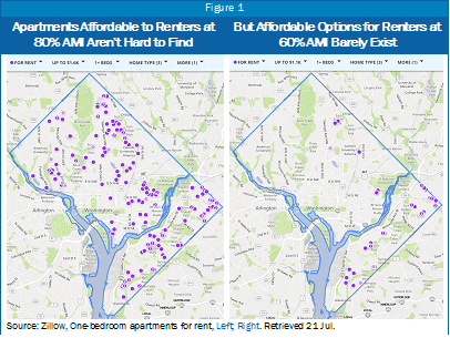 Affordable Housing to Expand in DC With Vote to Strengthen Inclusionary ...