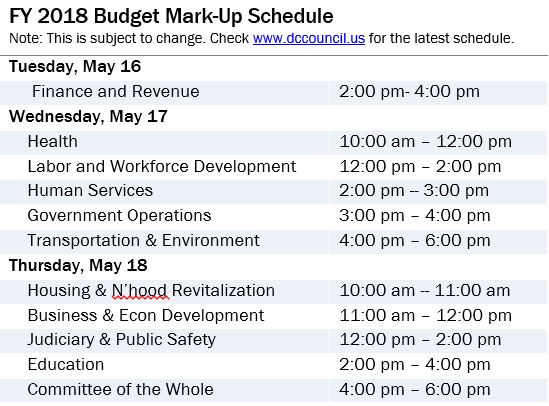 It’s Budget Mark-Up Week!