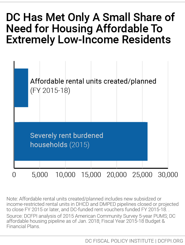 Affordable Housing: Make a Substantial Down Payment Toward Meeting the ...