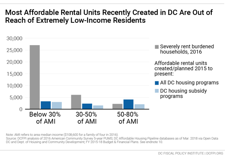 Building the Foundation: A Blueprint for Creating Affordable Housing ...