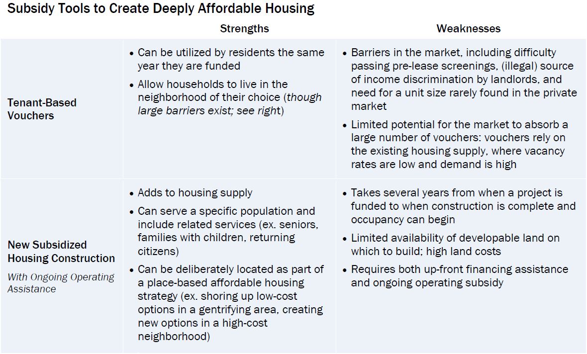 Building the Foundation: A Blueprint for Creating Affordable Housing ...