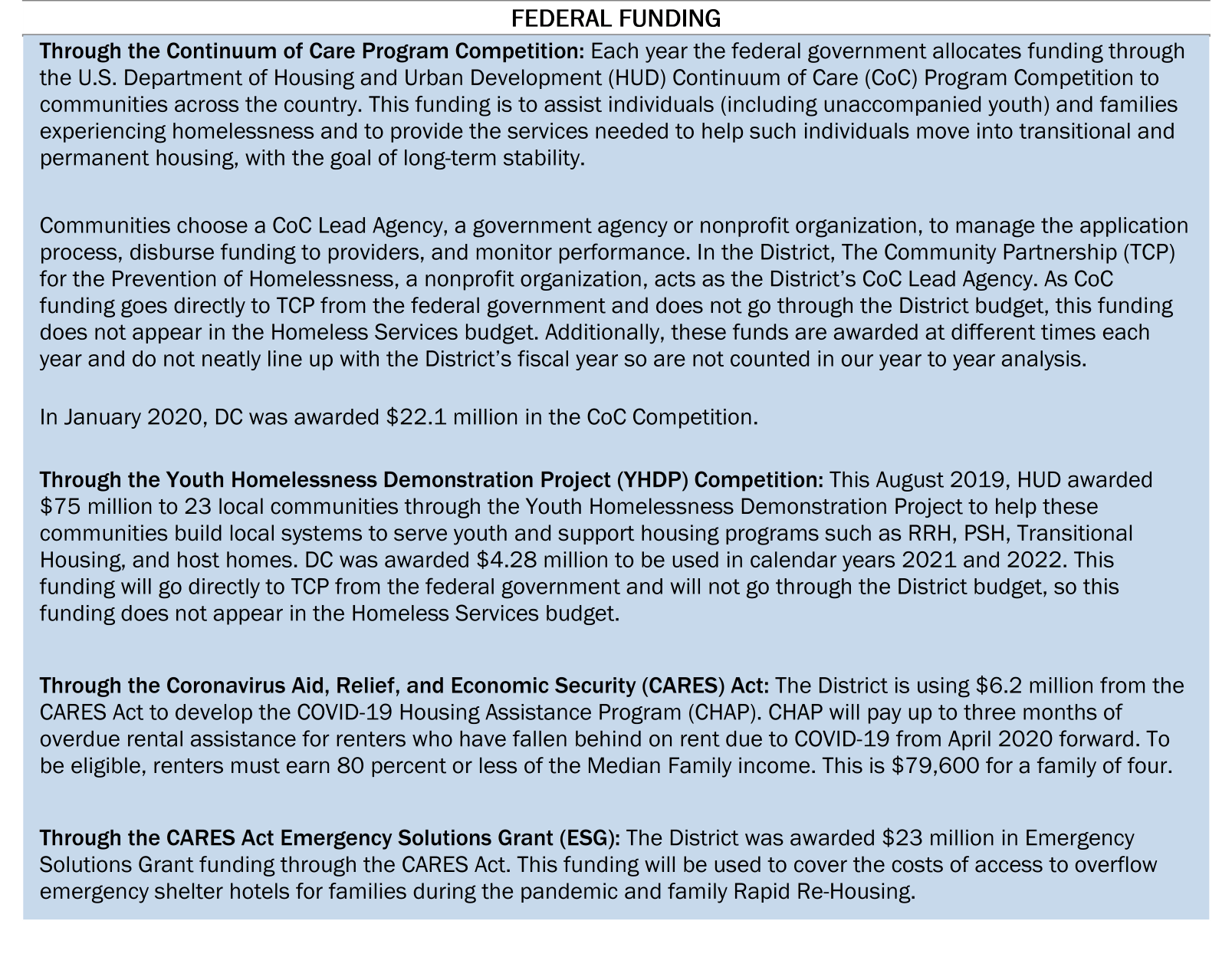 What’s In the Approved Fiscal Year 2021 Budget for Homeless Services?