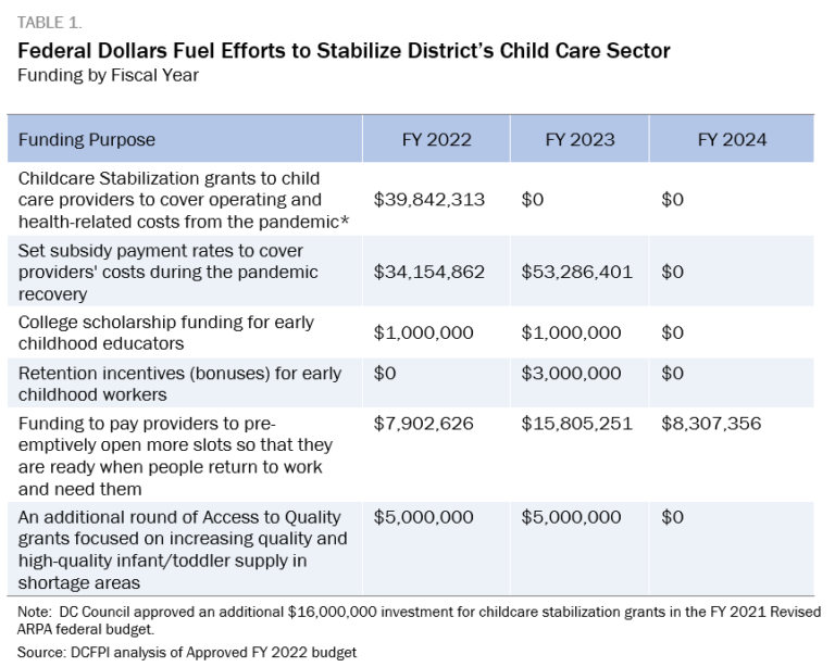 Early Childhood Investments Make Early Educator Compensation More ...