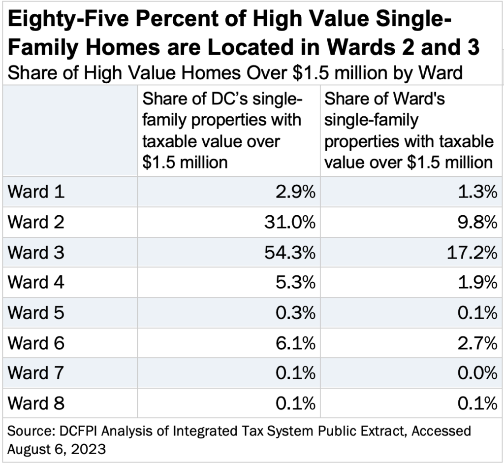 DC Can Advance Racial Equity and Black Homeownership through the ...