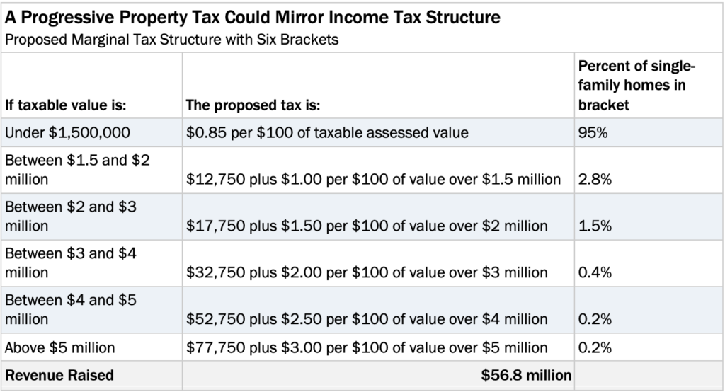 DC Can Advance Racial Equity and Black Homeownership through the ...