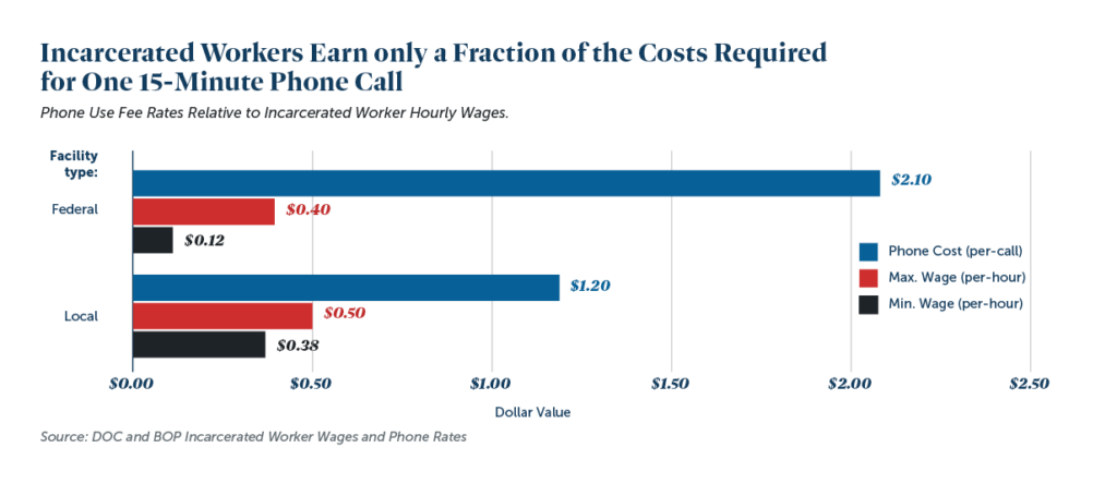Hidden Price of Justice: Fines and Fees in DC’s Criminal Legal System