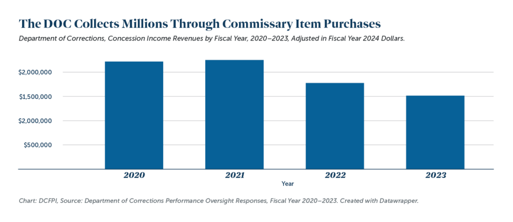 Hidden Price of Justice: Fines and Fees in DC’s Criminal Legal System