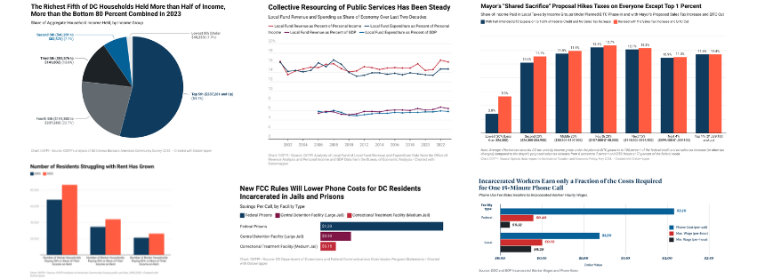 12 Charts of 2024: Visualizing DC’s Persistent Inequality and How to ...