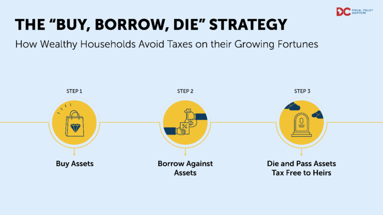 12 Charts of 2024: Visualizing DC’s Persistent Inequality and How to ...