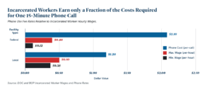 12 Charts of 2024: Visualizing DC’s Persistent Inequality and How to ...