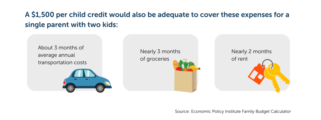 12 Charts of 2024: Visualizing DC’s Persistent Inequality and How to ...