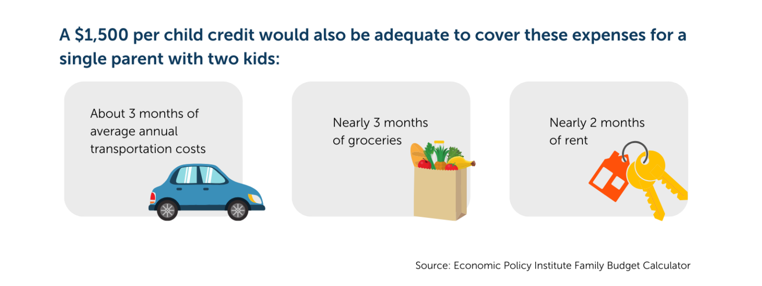12 Charts of 2024: Visualizing DC’s Persistent Inequality and How to ...